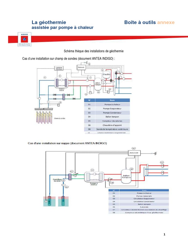 Annexe Schématique Des Installations de Géothermie | PDF