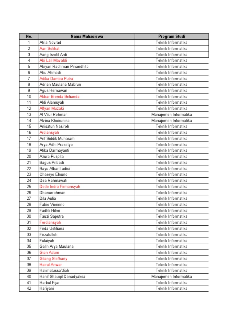 Data MABA UNIVAL 2022 NIM | PDF