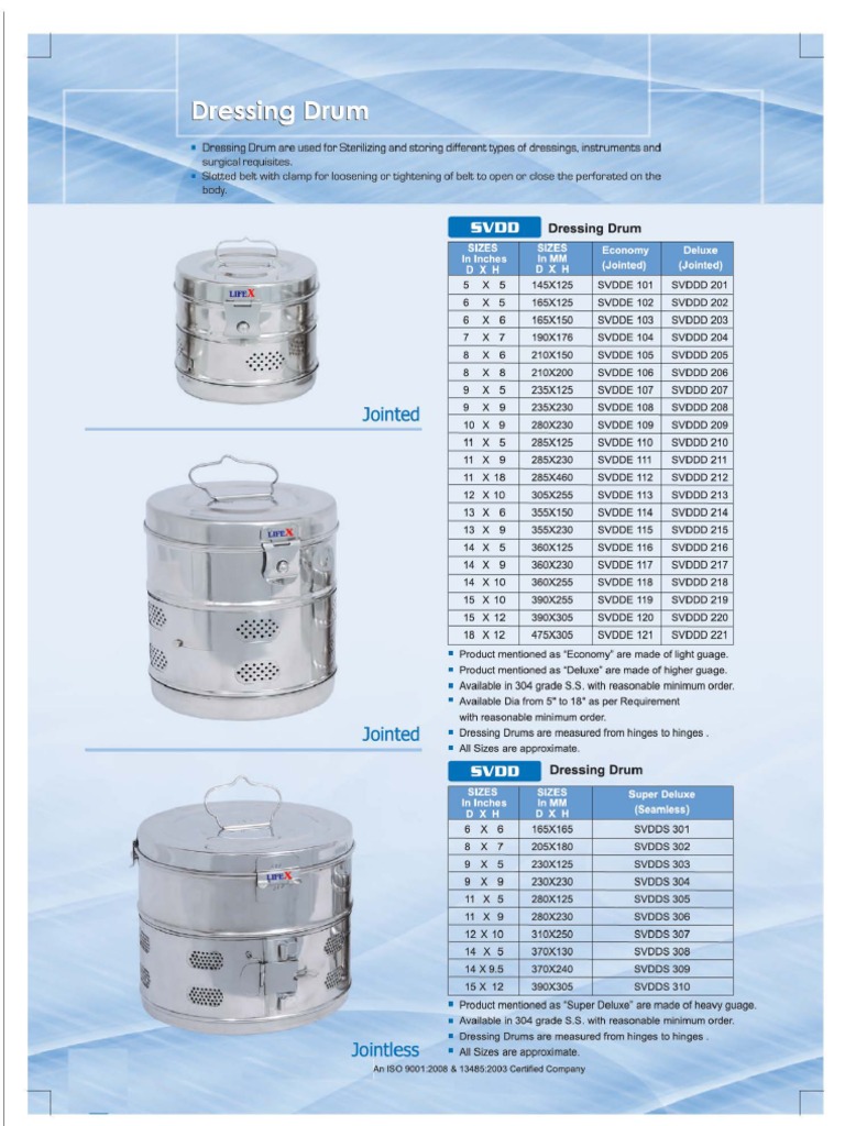 Dressing Drum | PDF