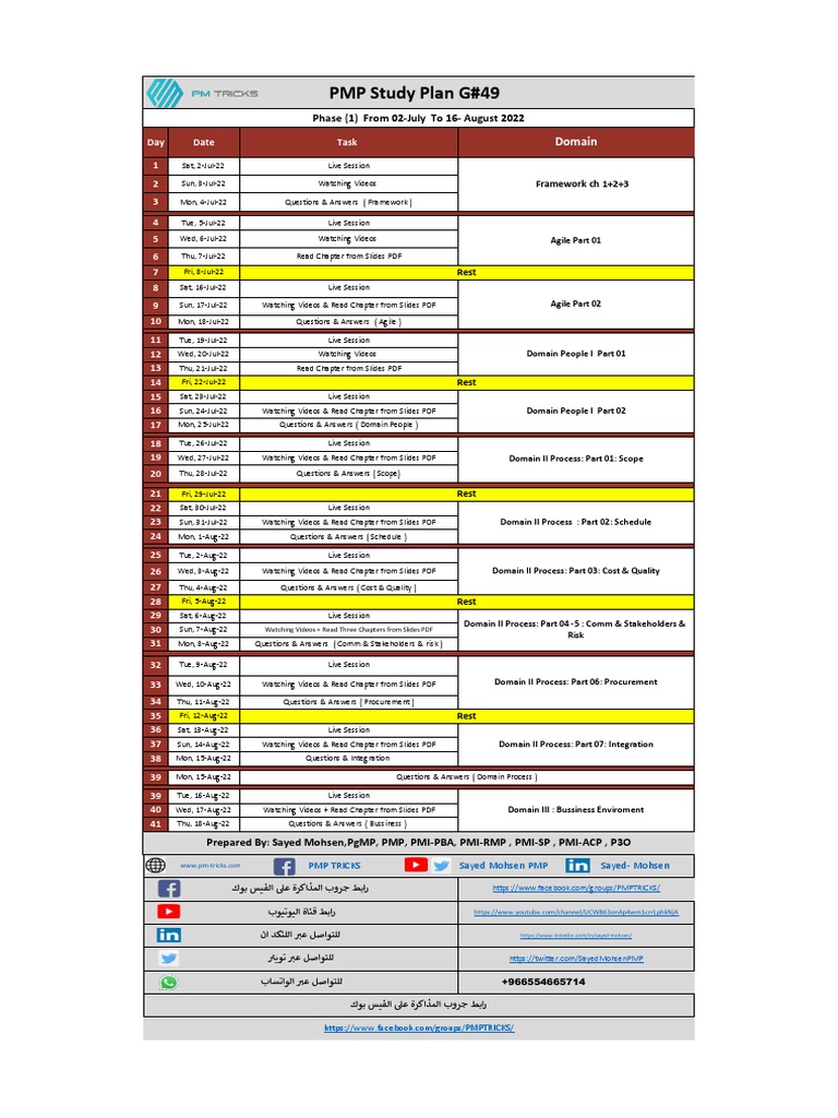 PMP Study Plan | PDF