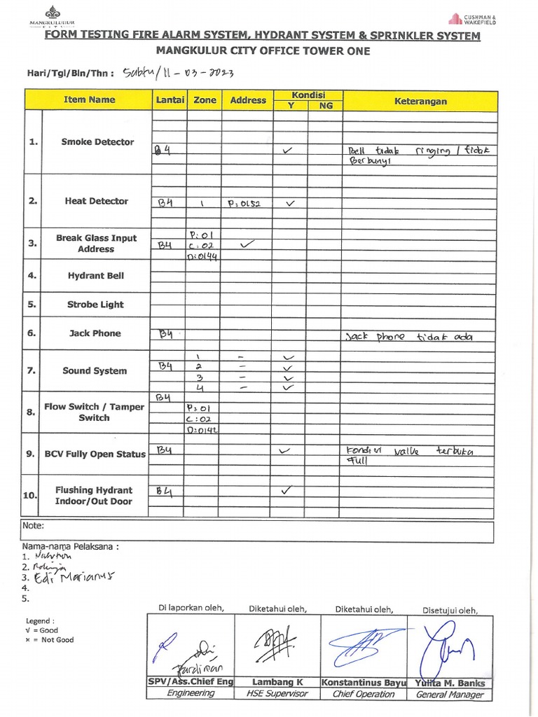 Checklist Alarm Sprinkler Hydrant | PDF