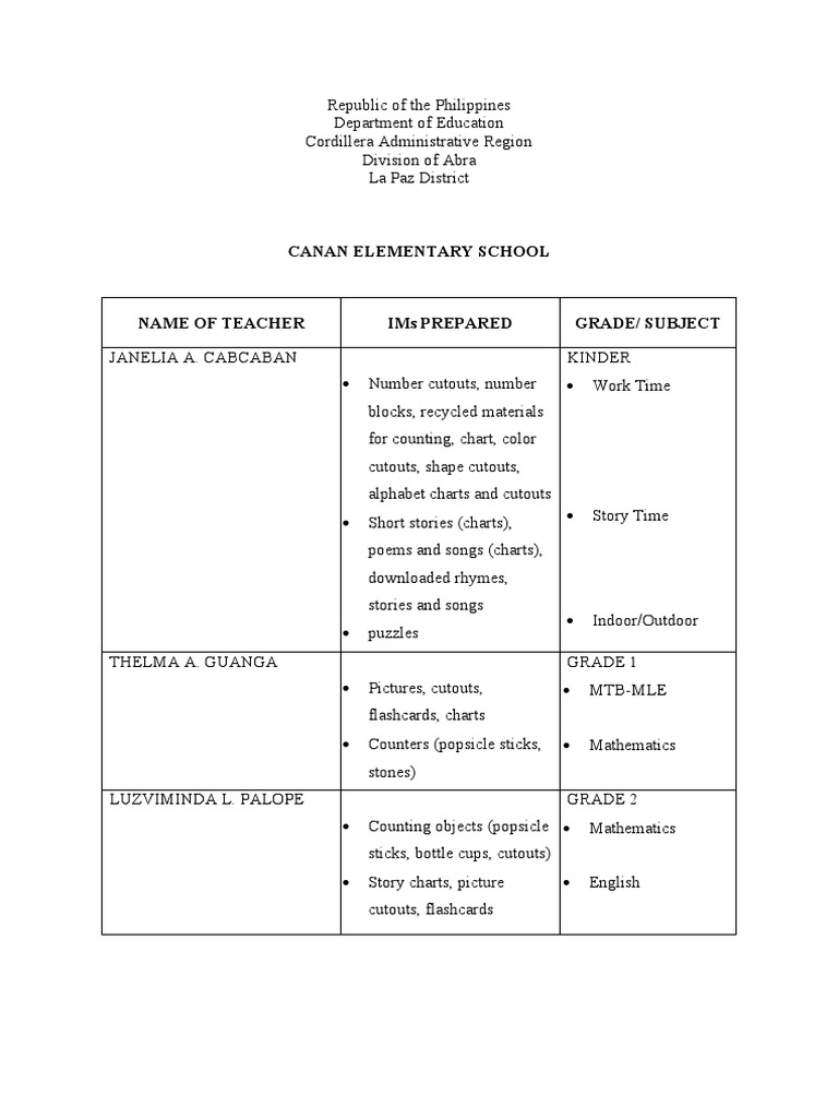 Ims Prepared | PDF | Teaching | Pedagogy