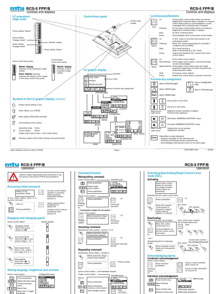 Rcs-5 FPP/B Rcs-5 FPP/B: Controls and Displays Controls and Displays | PDF