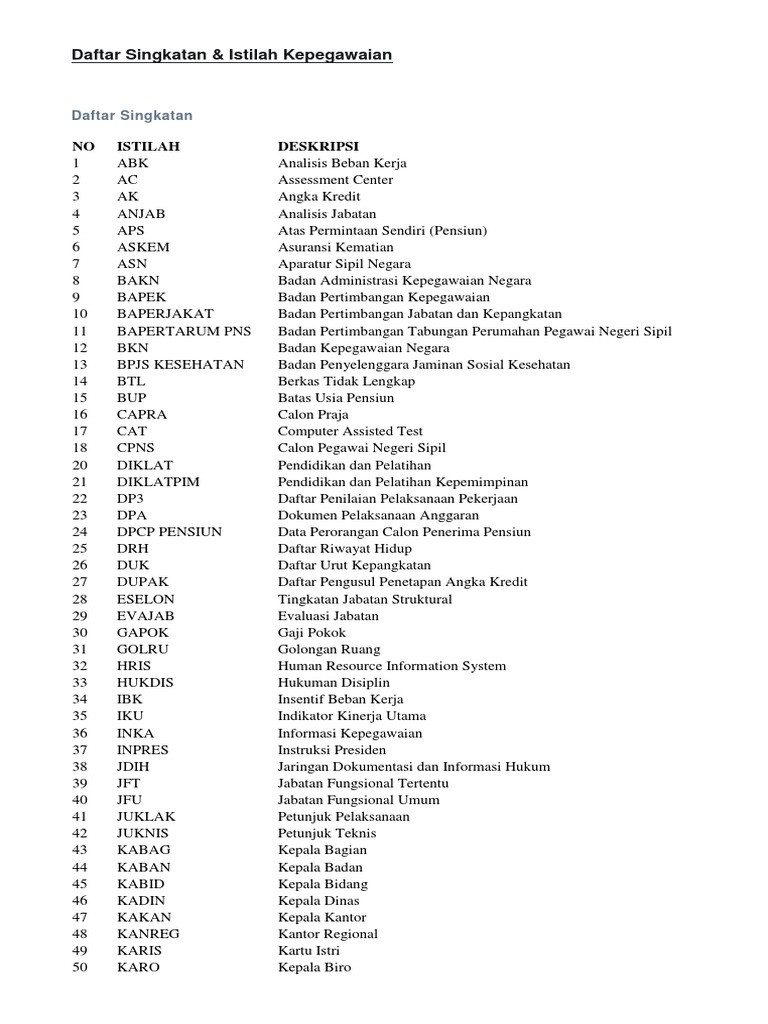 Daftar Singkatan UMPEG | PDF