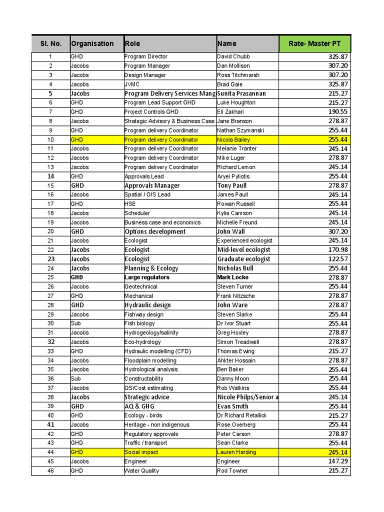 Rates Comparision Sheet - Final | PDF
