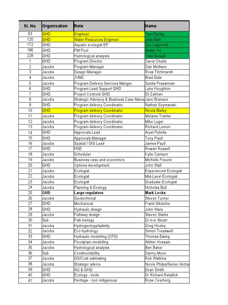 Rates Comparision Sheet - Final For Word Document Rates | PDF