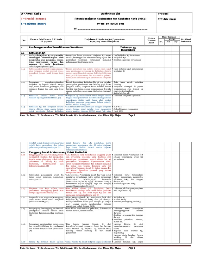 Checklist Audit PP 50 2012 | PDF