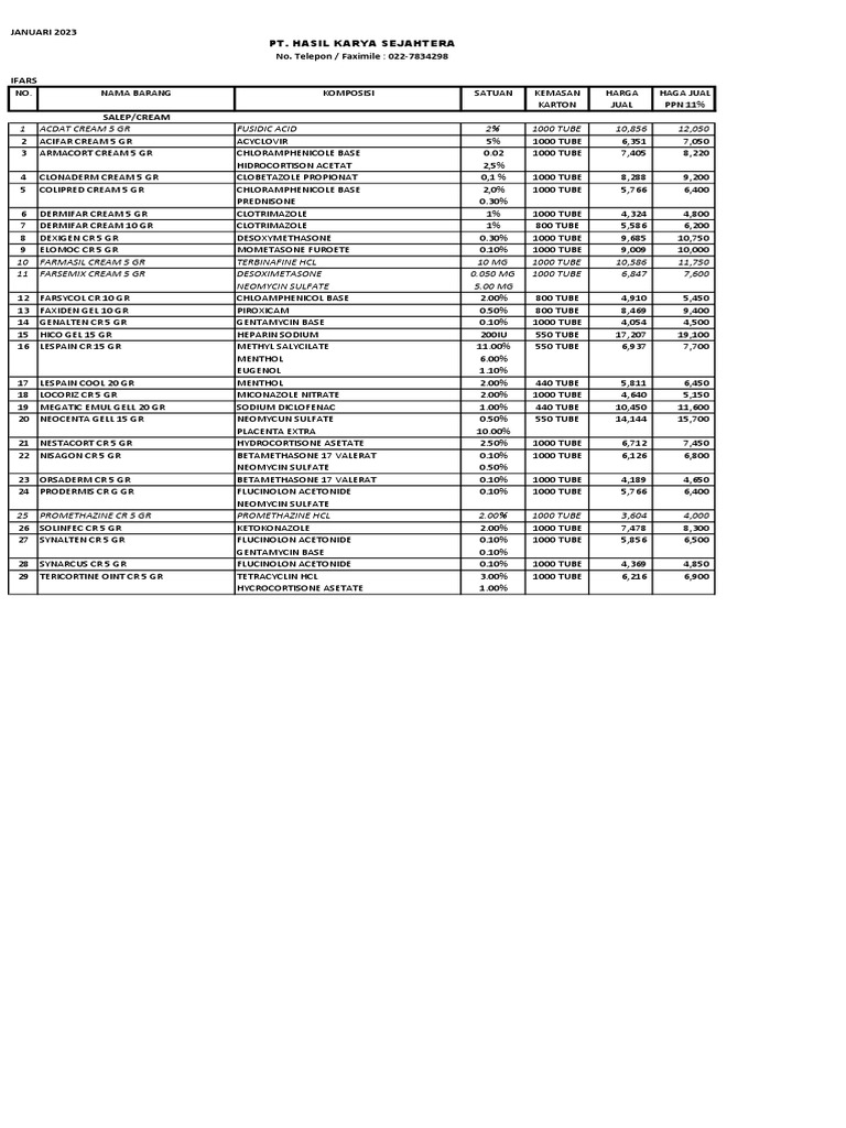 Ifars Januari 2023 | PDF