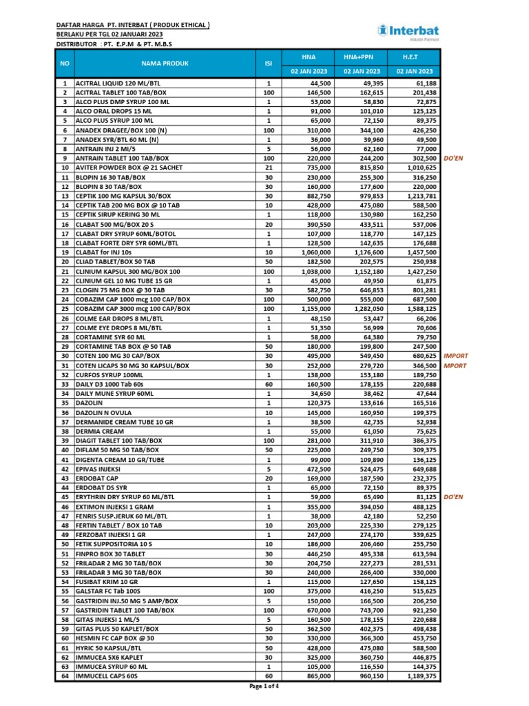 Interbat Aprli 2023 | PDF