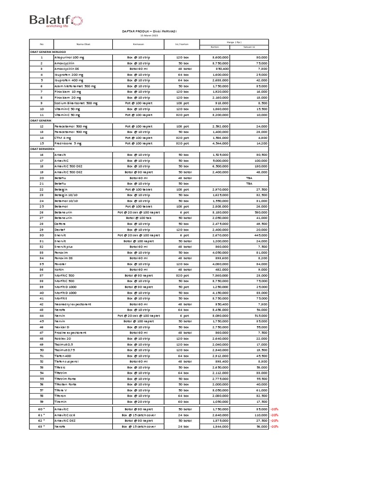 Balatif Maret 2023 | PDF | Drugs