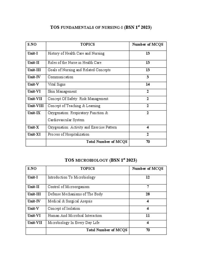 TOS BSN - 1st Semester | PDF