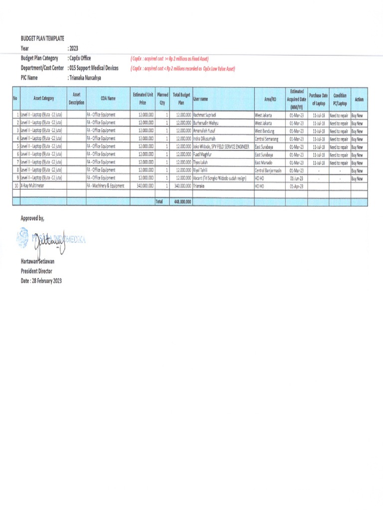 015 Template Capex Plan 2023 - Support Medical Devices | PDF