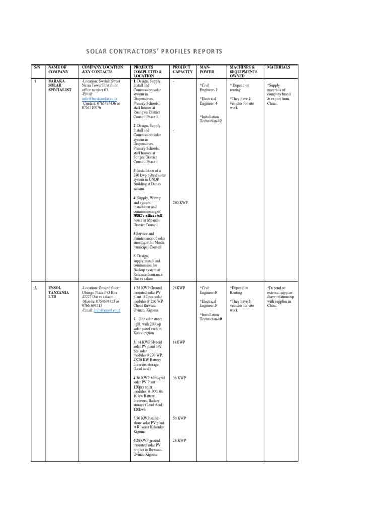 Baraka Solar Specialist Profile Report | PDF | Solar Power ...