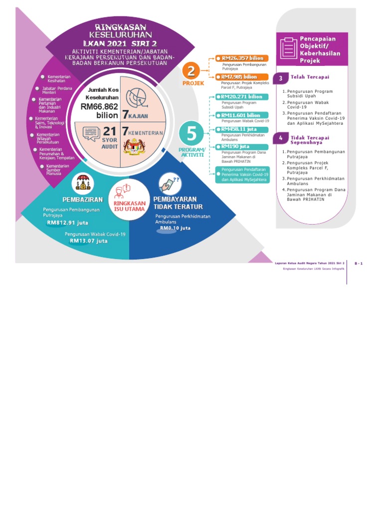 LKAN Muat Turun 16230-2-Infografik-Keseluruhan | PDF