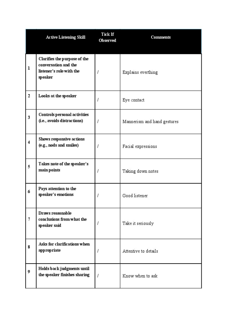 Observation Checklist For Active Listening Skills | PDF