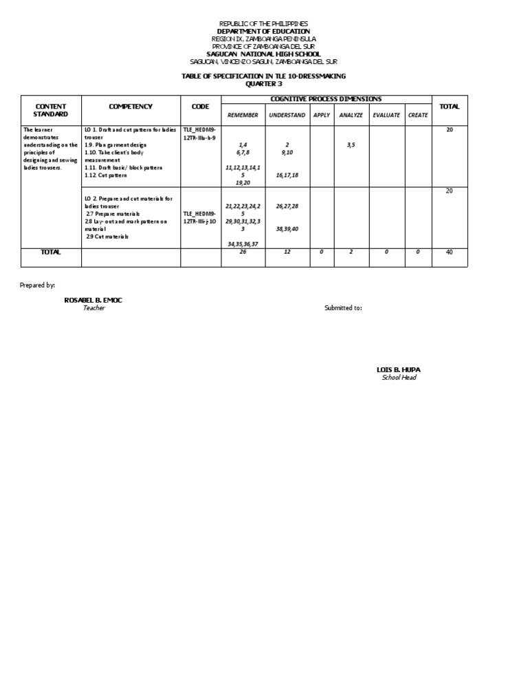 TOS TLE10-3rd Quarter | PDF | Neuroscience | Psychological Concepts
