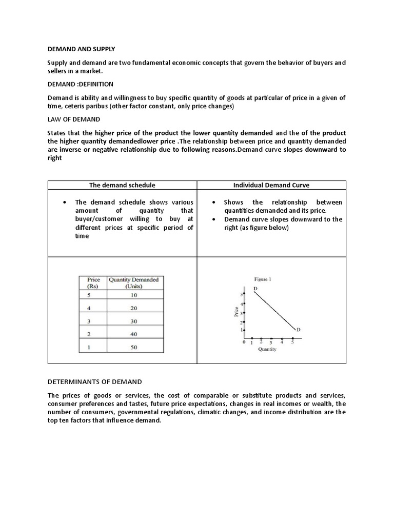 Understanding Demand and Supply Basics | PDF | Demand | Supply (Economics)