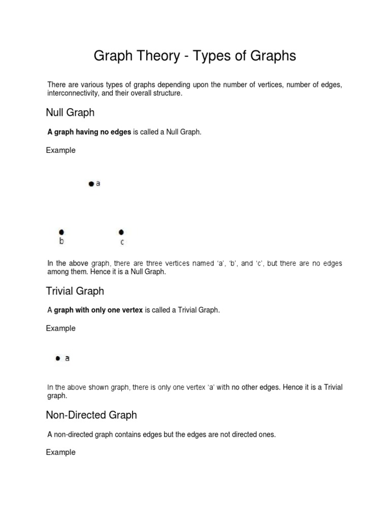 Types of Graphs | PDF | Vertex (Graph Theory) | Combinatorics