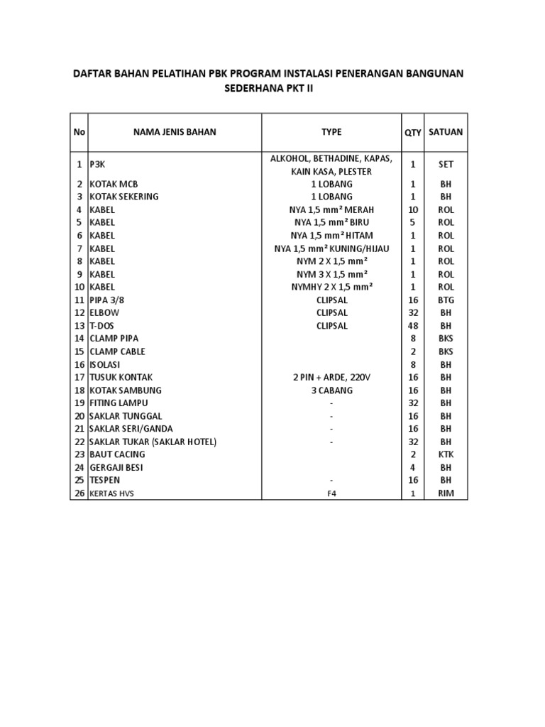 Daftar Bahan Pelatihan Listrik | PDF