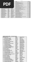 NTPC ENployee Data List Contact | PDF