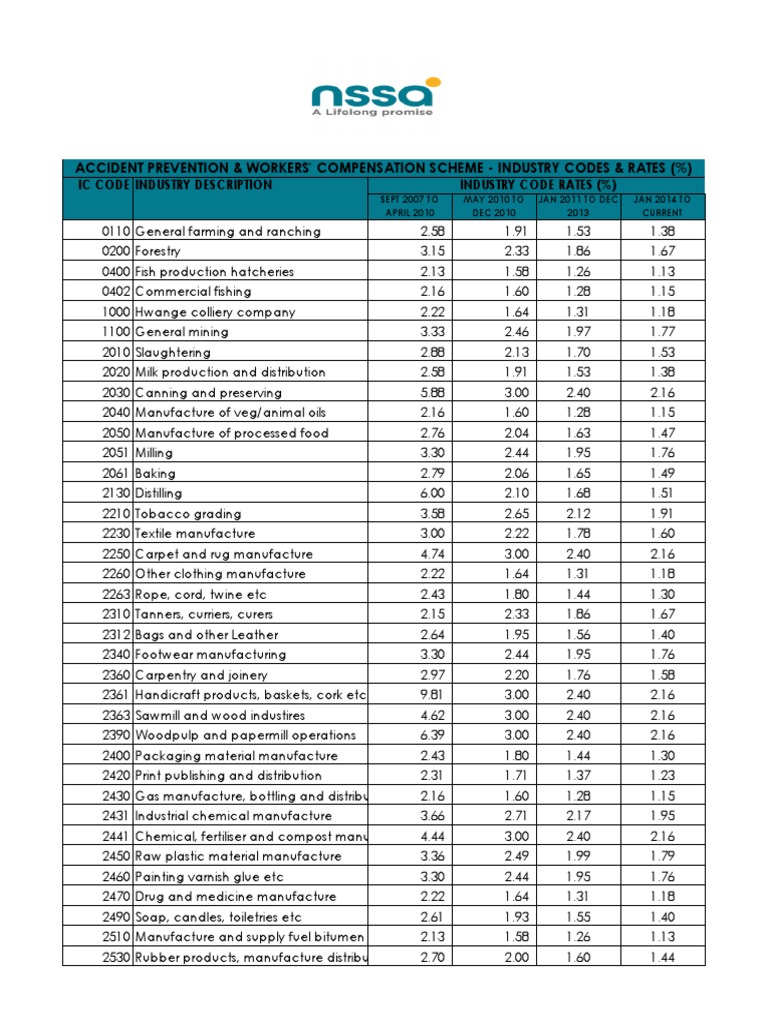 APWCS Industry Codes Rates | PDF