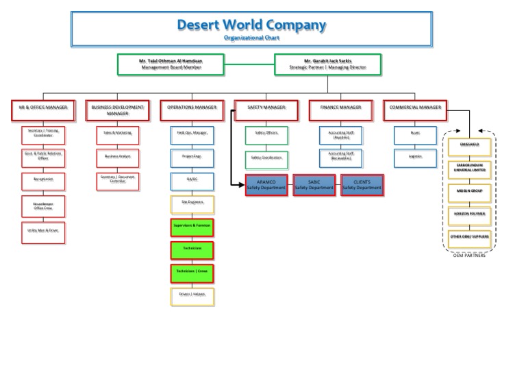 DWC Organization Chart | PDF
