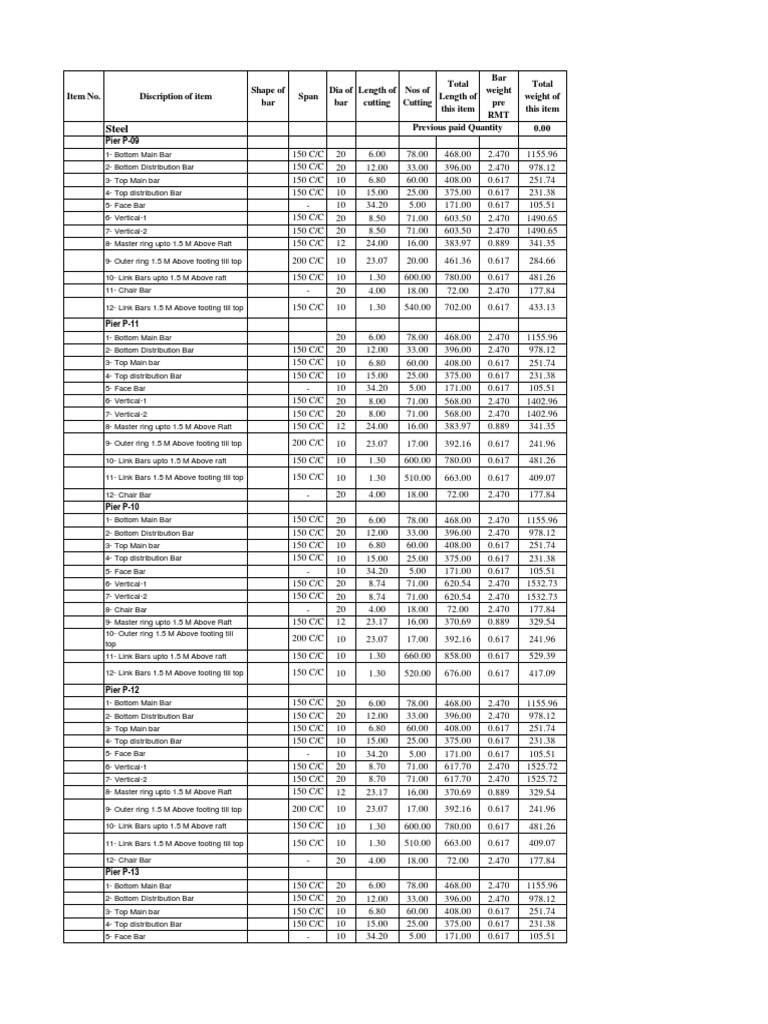 Vivek Kumar 2nd RA Bill Measurments | PDF | Composite Material ... Vivek Kumar 2nd RA Bill Measurments | PDF | Composite Material ...