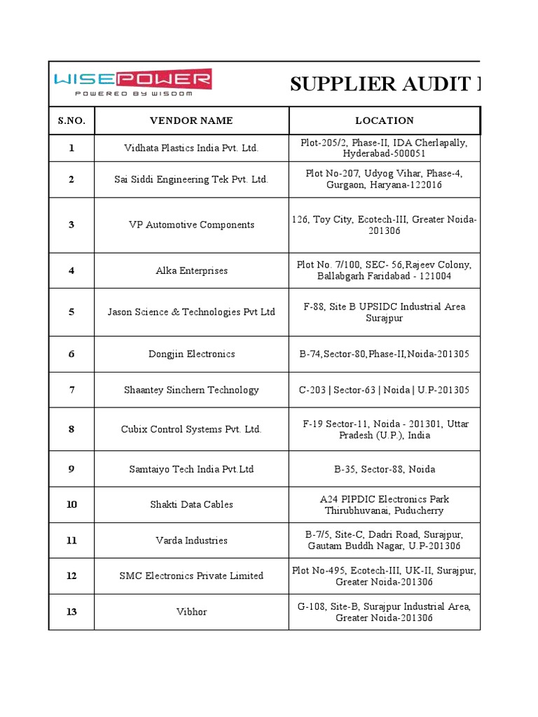 Supplier Audit Plan.. | PDF | Electronics | Electrical Engineering