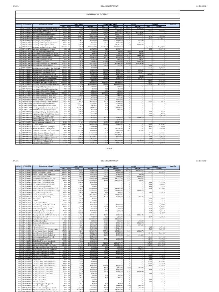 Deviation Statement-Construction of New Asite | PDF