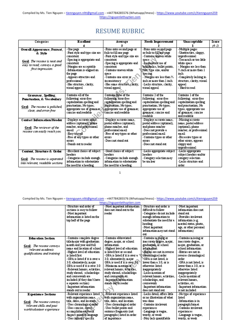 Resume Rubic | PDF | Résumé | Typography