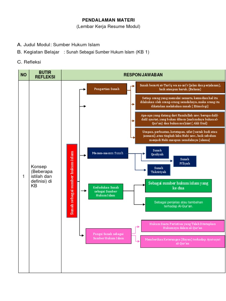 Modul 5 KB 2 Ref 4 | PDF