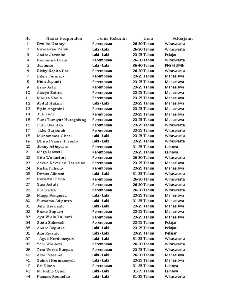 Data Responden 2 | PDF