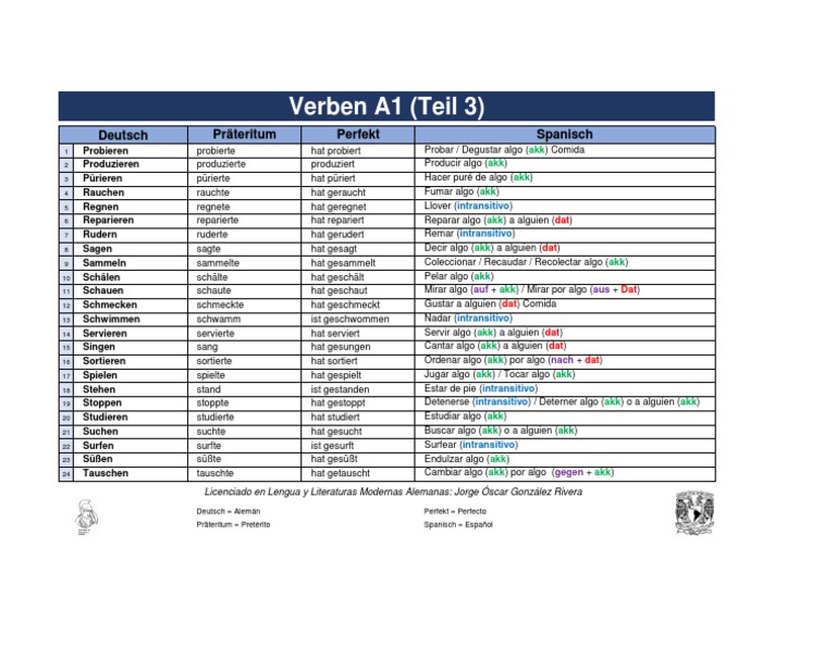 3 Lista de Verbos en Alemán A1 Parte 3 | PDF