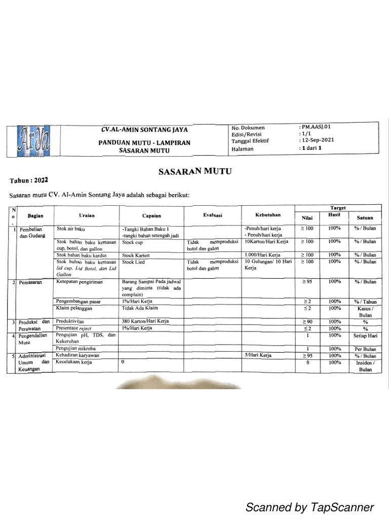 2. Sasaran Mutu | PDF