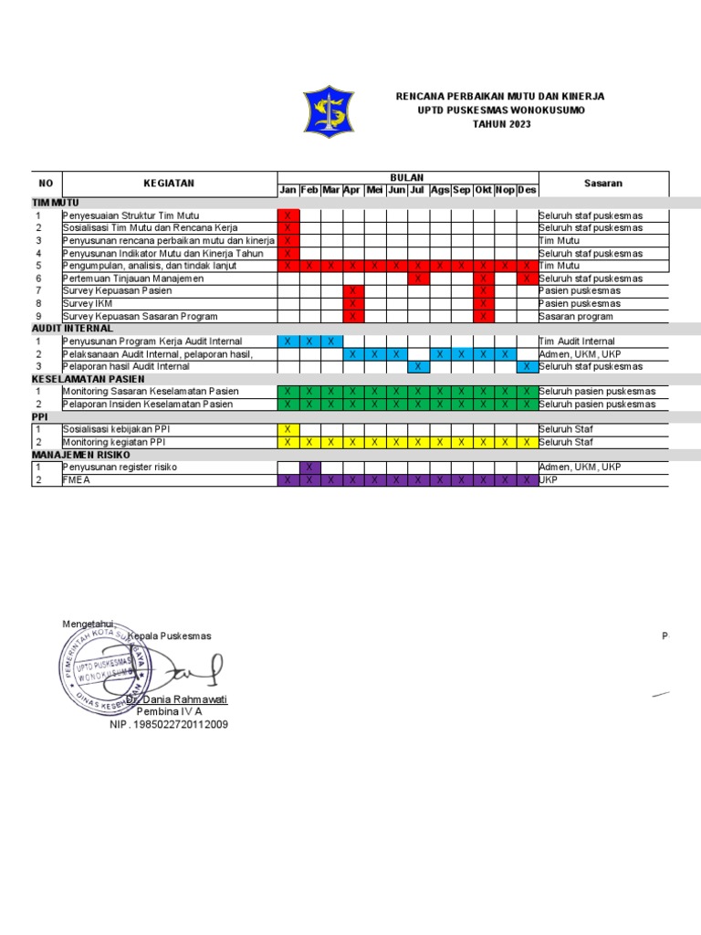 Rencana Perbaikan Mutu Dan Kinerja 2023 TTD DR Dania | PDF Rencana Perbaikan Mutu Dan Kinerja 2023 TTD DR Dania | PDF