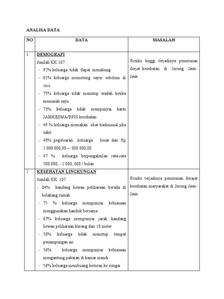 Analisa Data Ibu Hamil | PDF
