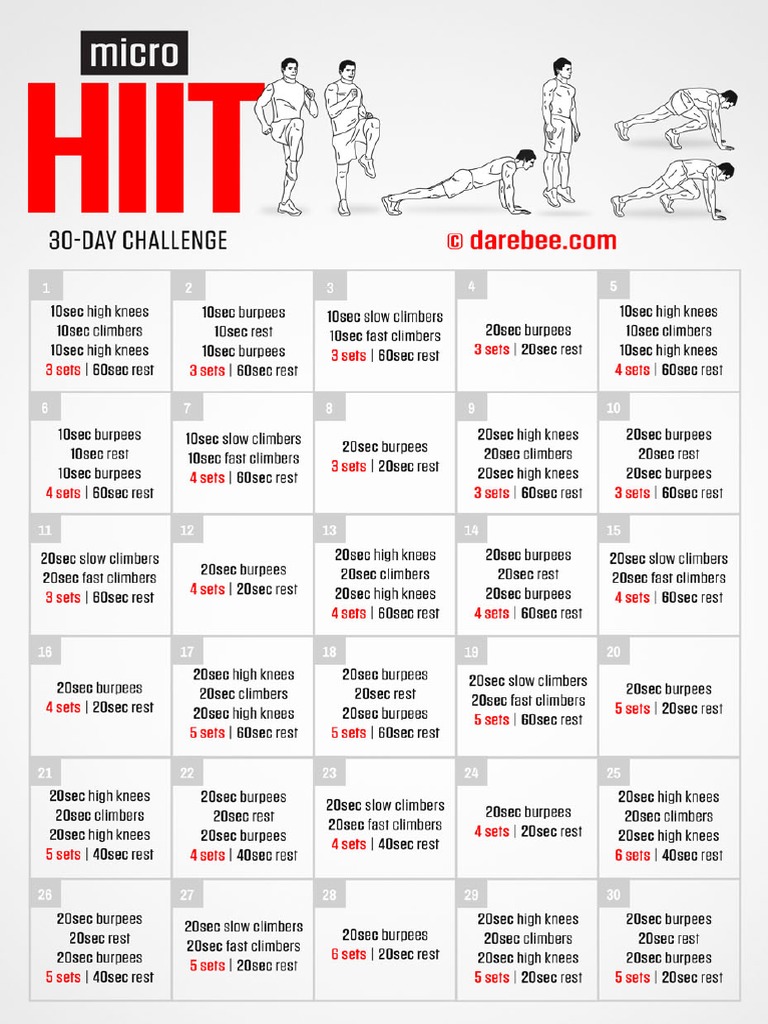 Micro Hiit Challenge | PDF