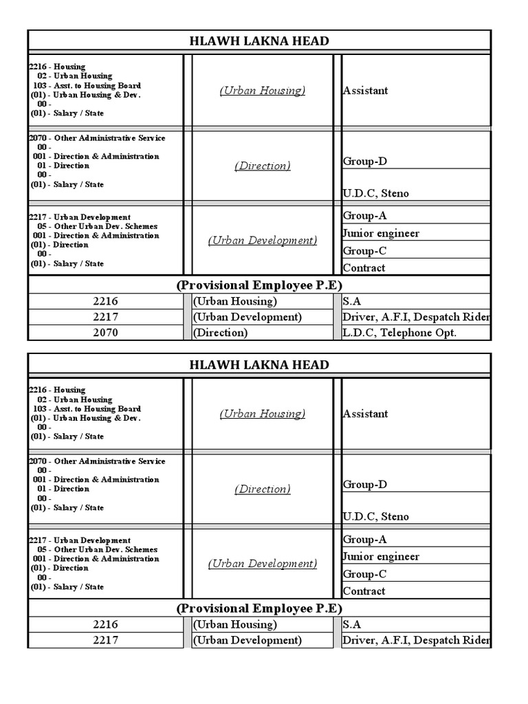Hlawh Lakna Head | PDF
