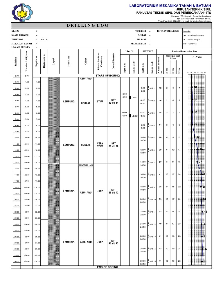 BORLOG | PDF | Horticulture | Applied And Interdisciplinary Physics