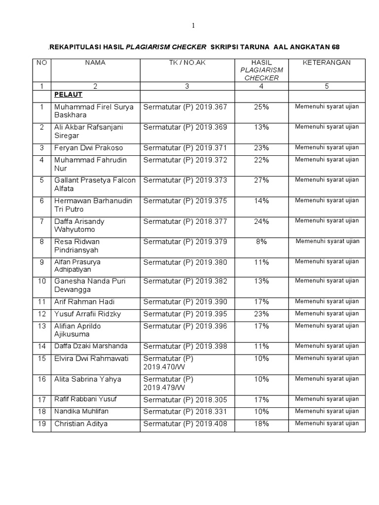 Data Hasil Plagiarism Checker 68 | PDF