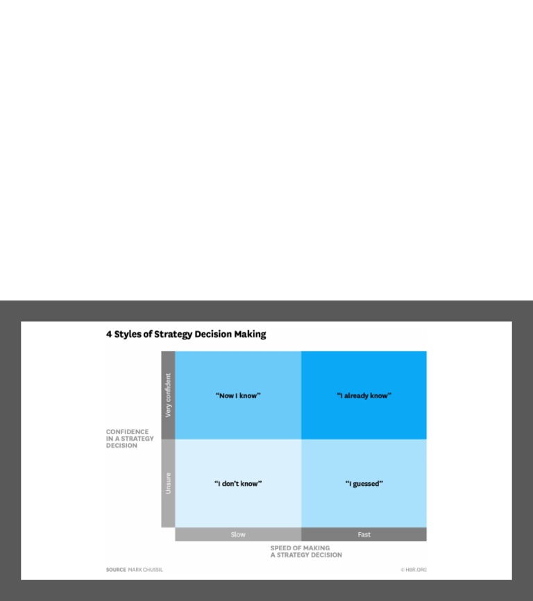 4 Styles of Decision Making | PDF