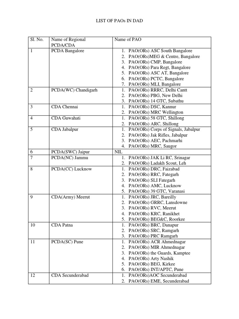 List of PAO in DAD | PDF