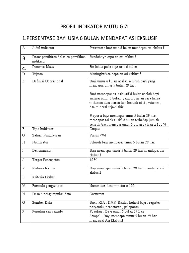 Profil Indikator Mutu Gizi Bayi Usia 6 Bulan Mendapat Asi Ekslusif | PDF