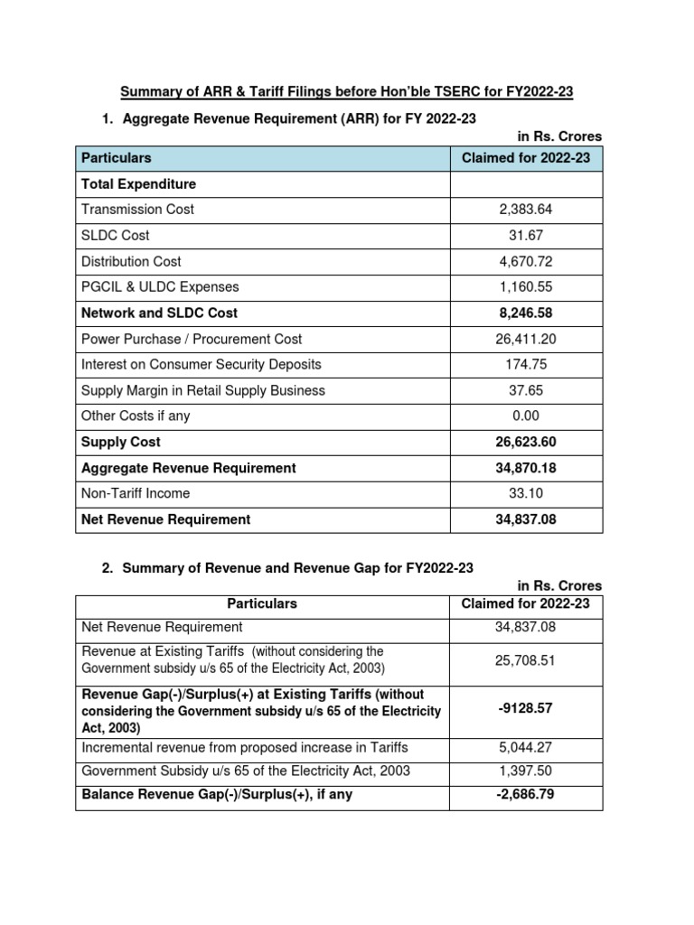 TSSPDCL - Tariff 2022-23 | PDF