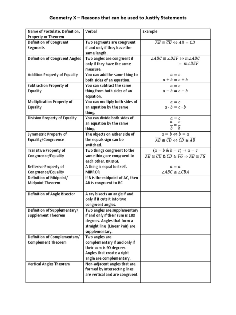 Properties Cheat Sheet | PDF | Angle | Perpendicular