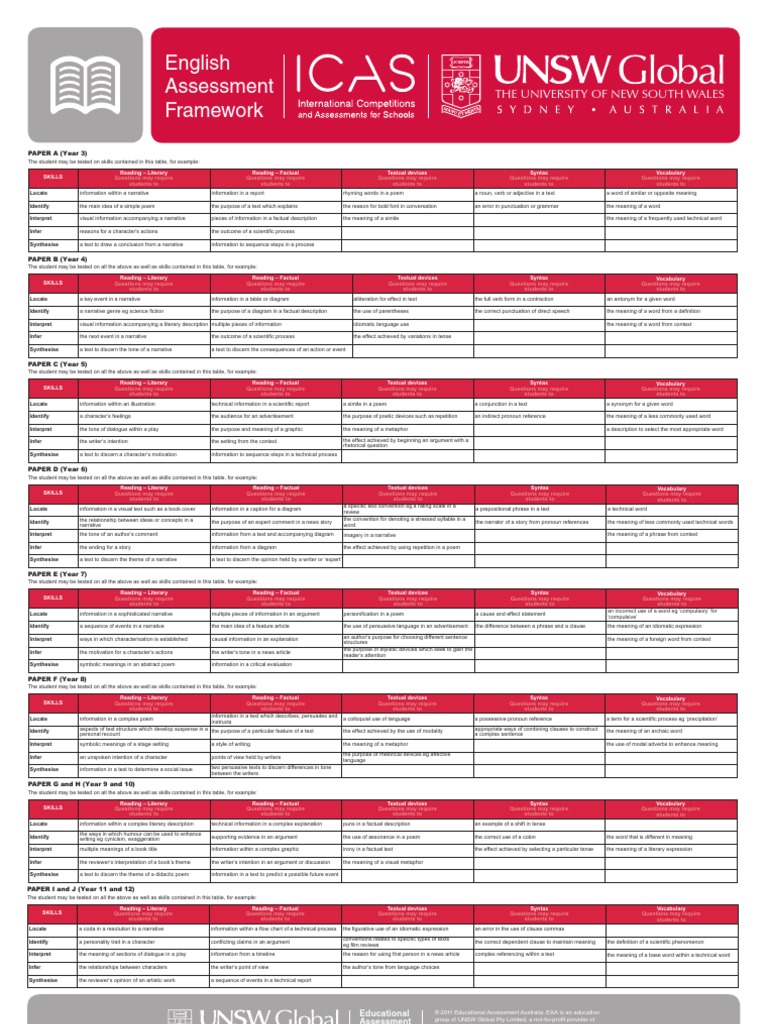 ICAS EnglishAF | PDF | Narrative | Reading (Process)