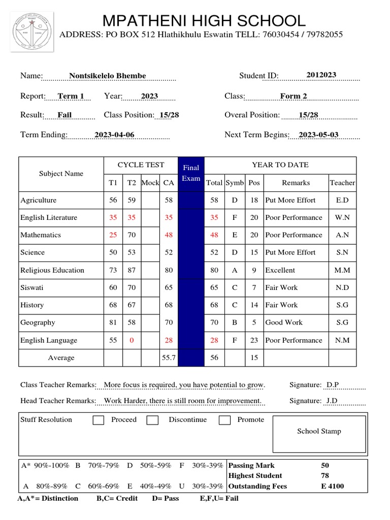 Form 2 Mpatheni | PDF