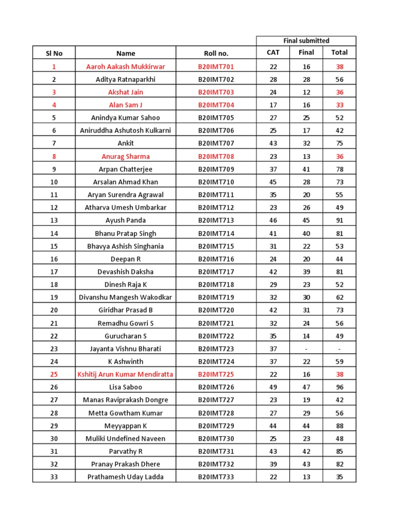 Student Performance Summary Report | PDF
