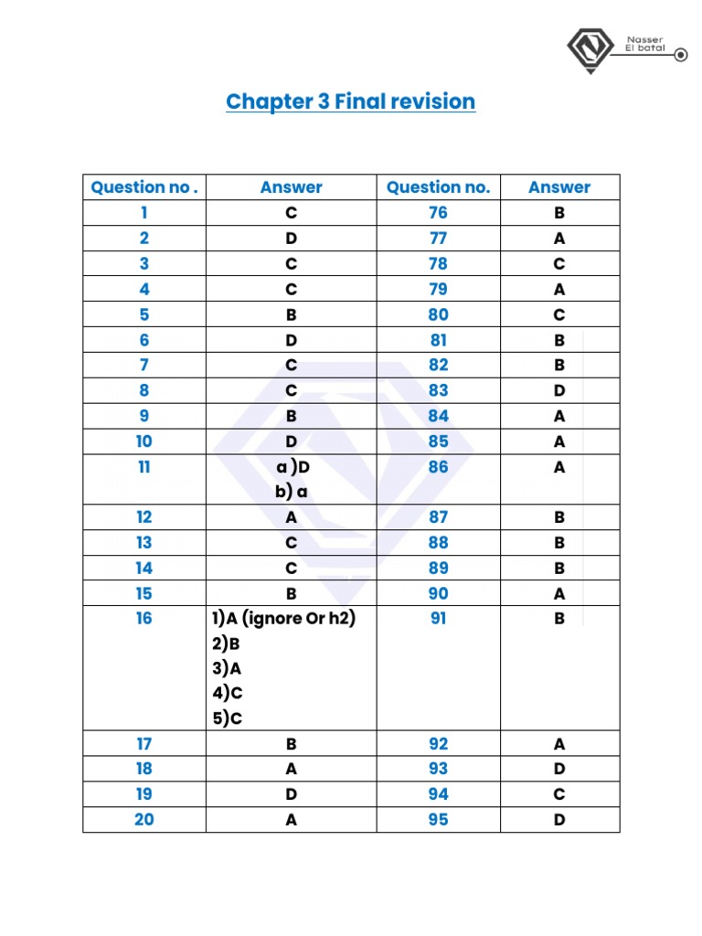Model Answer Final Revision Chapter 3 | PDF | Teaching Methods & Materials