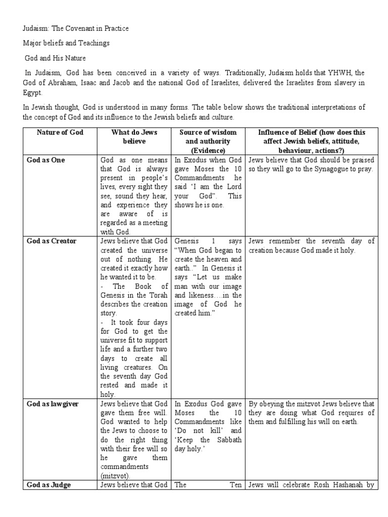 Judaism The Covenant Practices | PDF | Jewish Holidays | Book Of Genesis